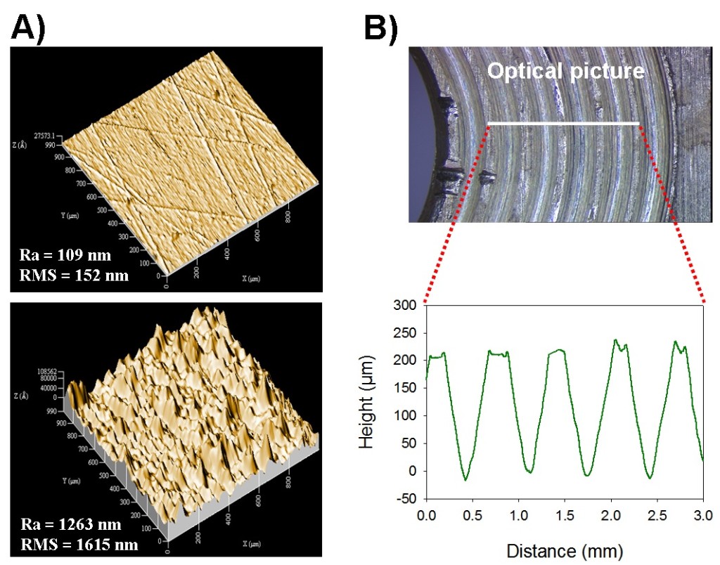 Surface Profilometry - Surface Science Western