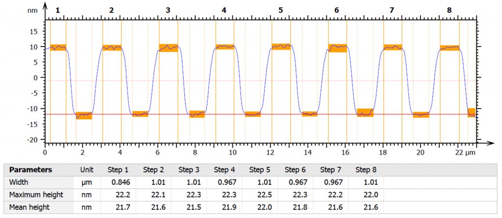 Surface Profilometry - Surface Science Western