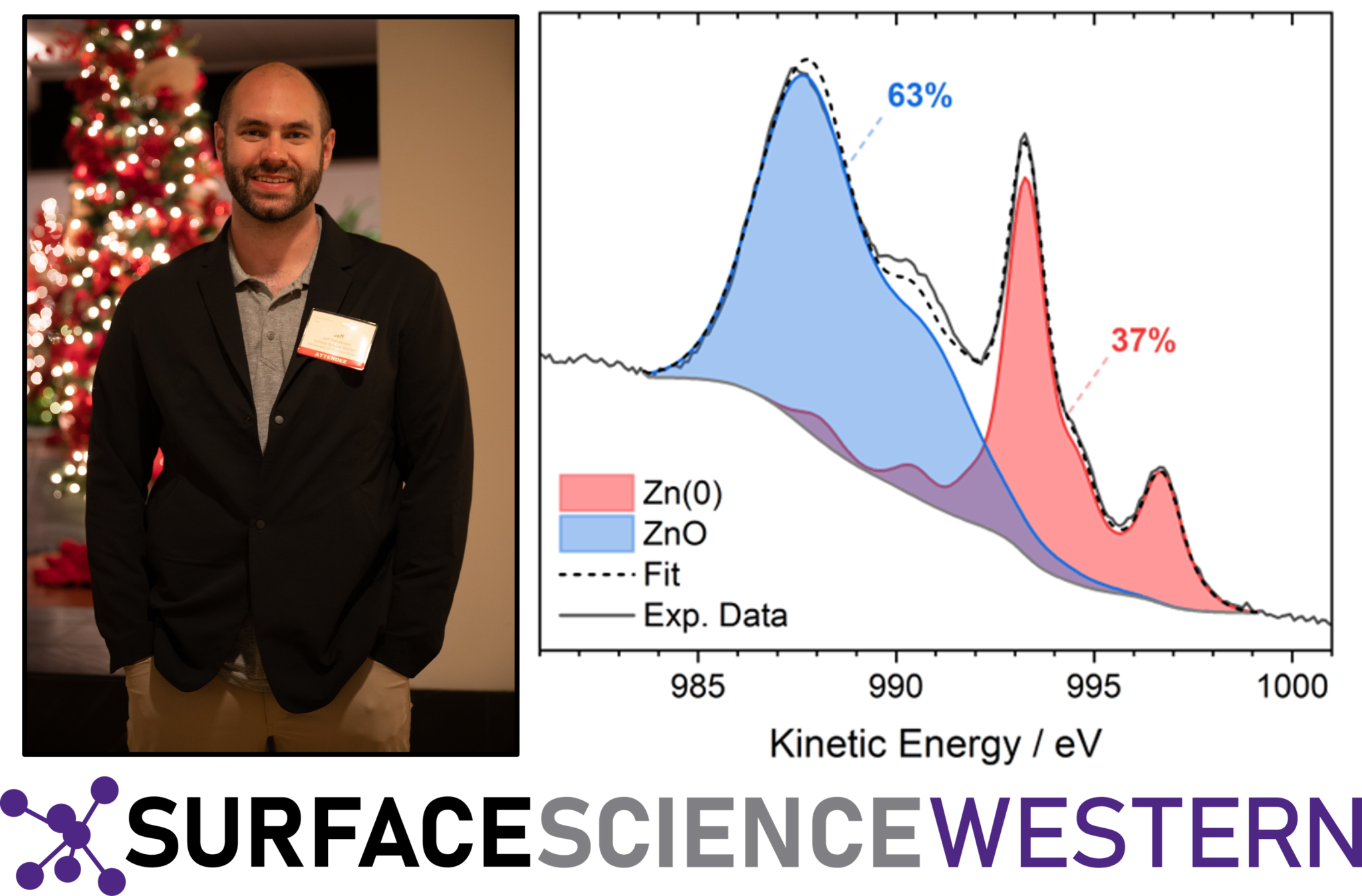 Presenting XPS at the Pacific Rim Symposium on Surface, Coatings ...