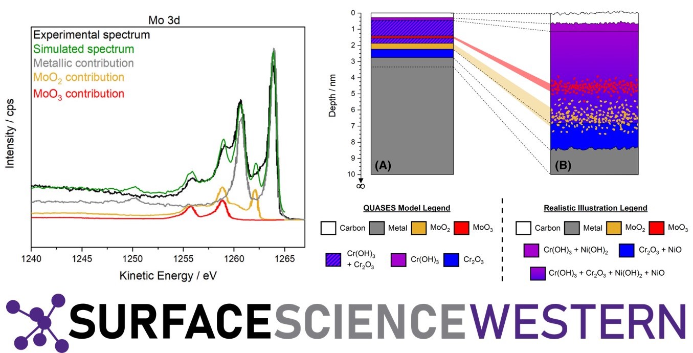 Picture1-2 - Surface Science Western