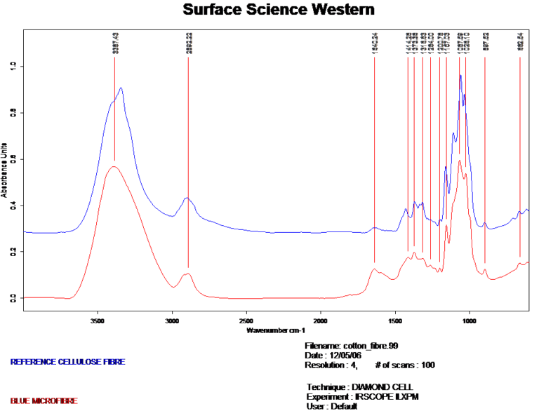 ftir - Surface Science Western