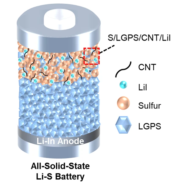 kim et al 2023b - Surface Science Western