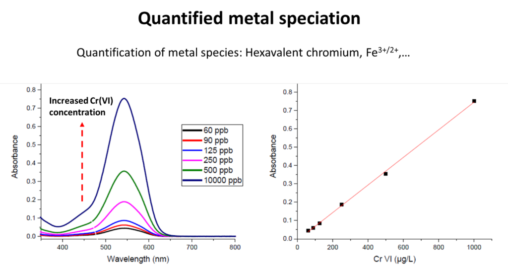 UVVis_Metal - Surface Science Western