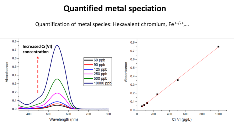 UVVis_Metal - Surface Science Western