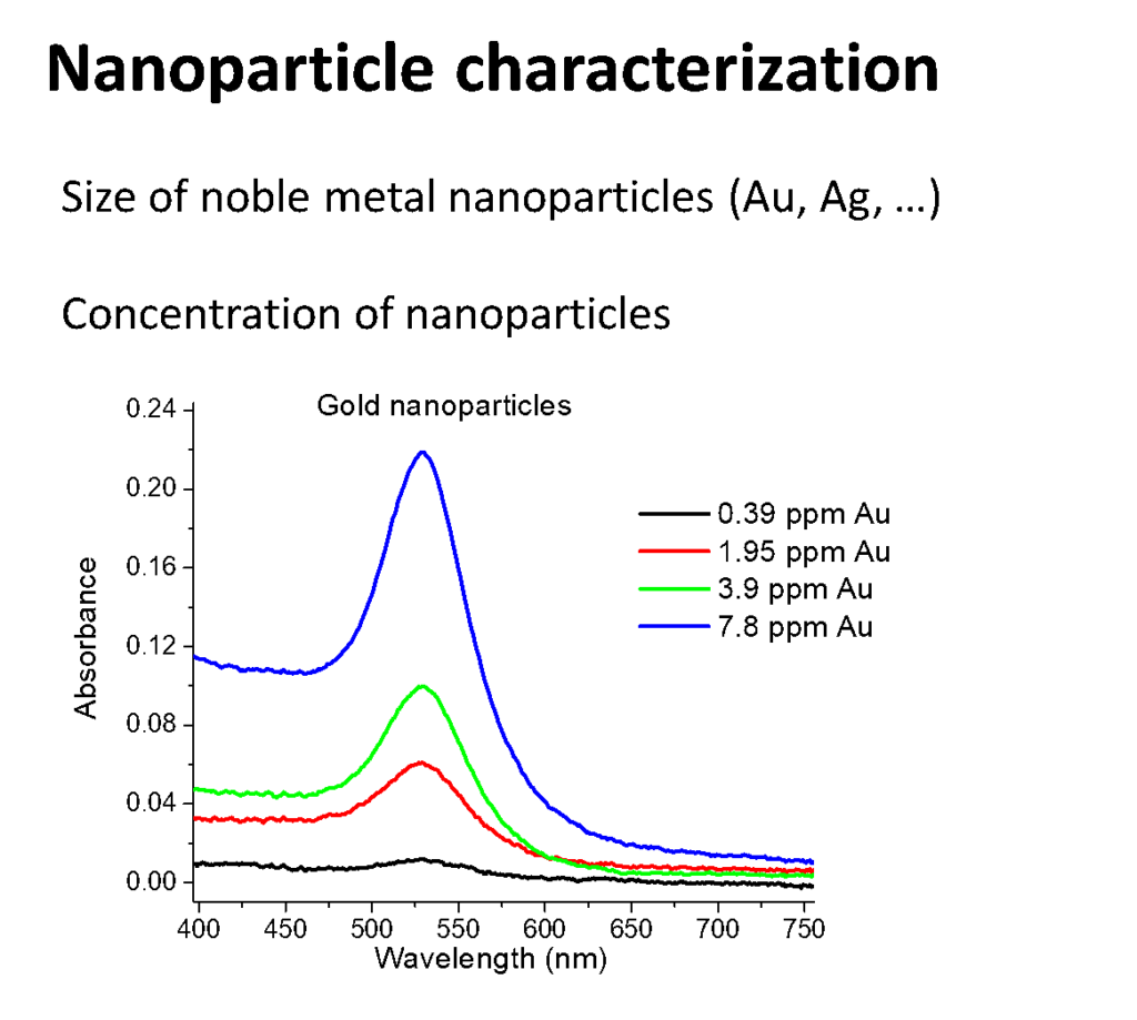 UVVis_nanoparticle - Surface Science Western