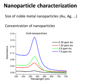 UVVis_nanoparticle - Surface Science Western