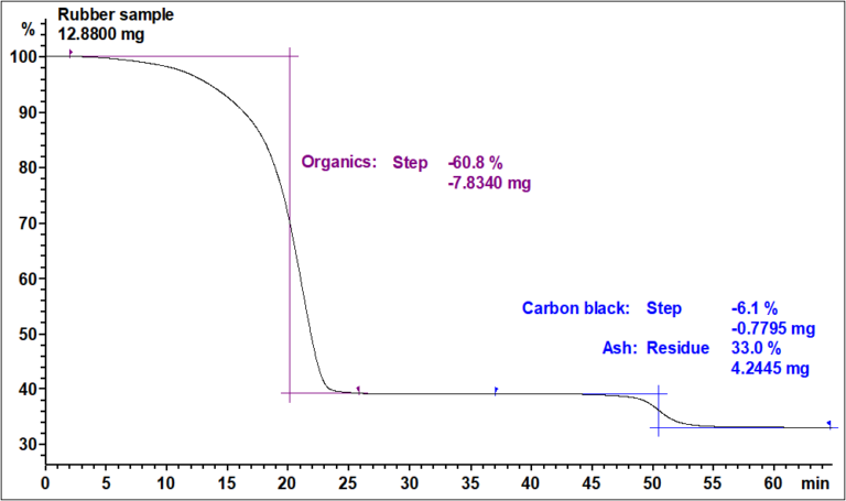 Thermogravimetric Analysis (TGA) - Surface Science Western
